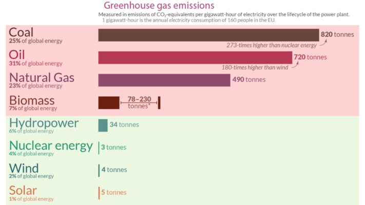 Is Nuclear Power Green? | Knowledge Labs: In the Know | DeGroote School ...