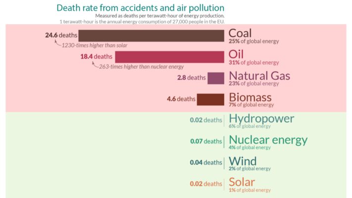 Is Nuclear Power Green? | Knowledge Labs: In the Know | DeGroote School ...